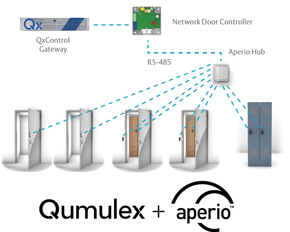 QxControl Third-Party Products & Accessories